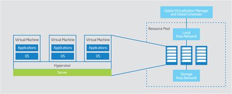 An Overview Of Security In The Cloud Nerdynaut