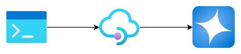 Collect Token Usages Prompt And Completion Logs From Azure Openai