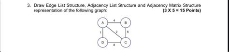 Solved Draw Edge List Structure Adjacency List Structure Chegg