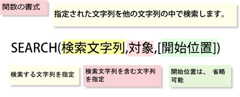 Search関数searchb関数の使い方 文字列関数