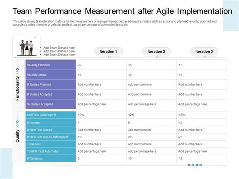 Team Performance Measurement After Agile Implementation Demonstration PDF