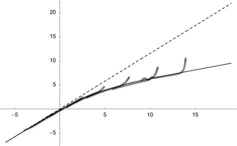 Profile Of The Pressure P As A Function Of The Similarity Variable ξ Download Scientific
