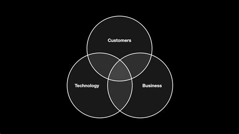 A Trinity Of Metrics For Measuring Designs Business Impact · Tsoon