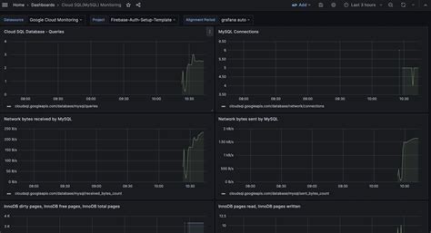 grafanaでgcpのリソースをモニタリングする