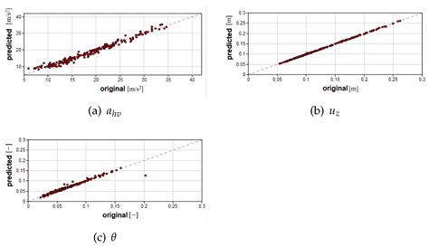 Design Of Vibrating Systems Using Solution Spaces