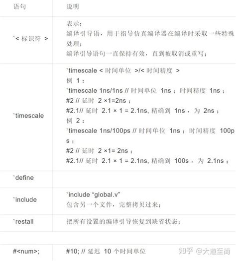 你必须要掌握的 verilog语法知识点 verilog语法笔记私人总结版 知乎
