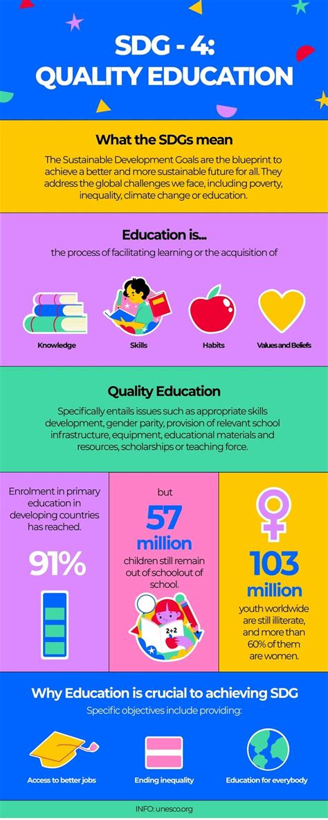 Creative Sdg Quality Education General Infographic Education Poster Design Education