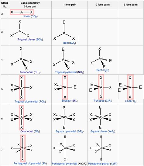 Is There Any Mnemonic For The Axe Method Askiitians