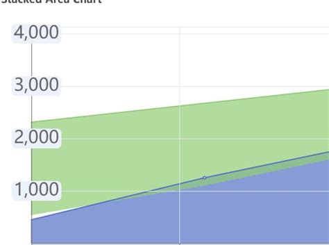 Bug 坐标系开启缩放后，side为true时，元素和axislabel的层级关系 · Issue
