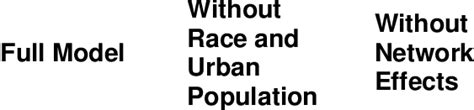 Exponential Random Graph Models Of Local Government Collaboration