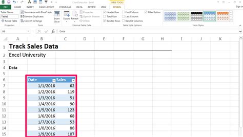 How To Chart Daily Sales With Excel It Still Works