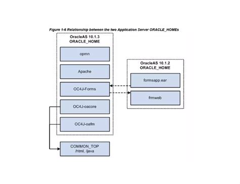 oracle applications r12 architecture ppt