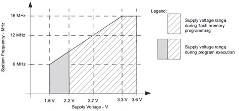 msp430g2553 frequency msp low power microcontroller forum msp low