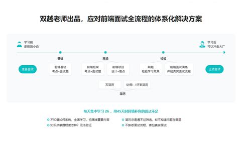 前端面试全家桶，从求职准备到面试演练前端面试课程 🚀优课网
