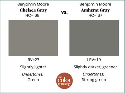 Benjamin Moore Chelsea Gray Hc 168 Review Color Concierge