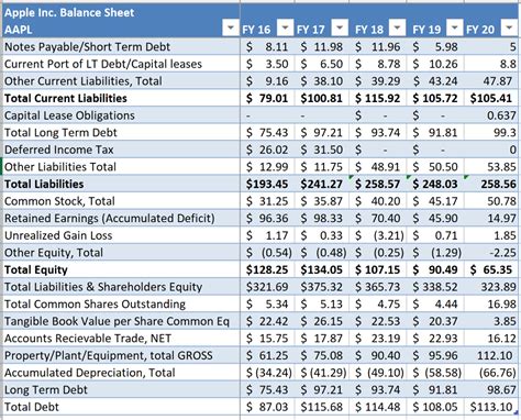 Solved Calculate The DCF Method And The Cost Of Capital Chegg Com