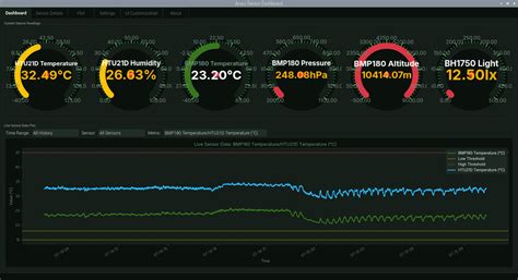 Building Your Own Environmental Insights A Deep Dive Into The Anavi