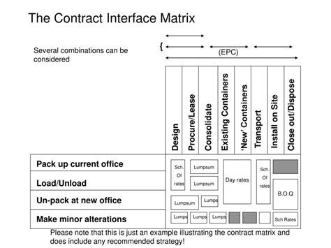 Procurement And Contract Management Discussion Notes Ppt Download
