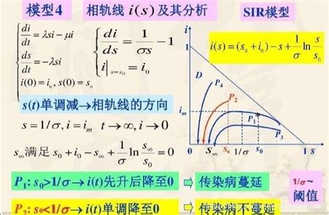 新型冠状病毒传染模型si、sis、sir、seir sis模型 csdn博客
