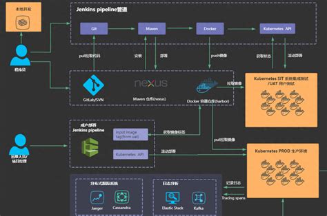 大厂直通车！github独一份的jenkins K8s核心知识笔记（全彩版） 阿里云开发者社区