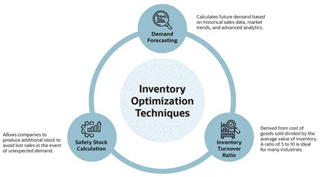 What Is Inventory Optimization Benefits And Techniques Netsuite