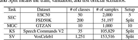 table 1 from integrated parameter efficient tuning for general purpose