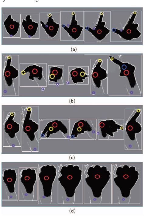 Figure 9 From Dynamic Hand Gesture Recognition Using Hmm Bpnn Model Semantic Scholar