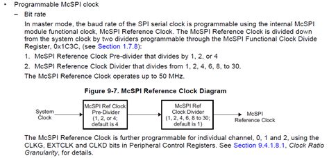 tms320c5517 mcspi module functional clock at slave mode processors