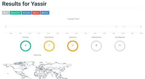 submitted data tracking · issue 2540 · gophish gophish · github