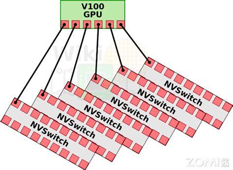 Pytorch Torch Distributed 及nccl初探 滑滑蛋的个人博客
