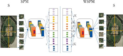 Figure 1 From Weighted Spatial Pyramid Matching Collaborative