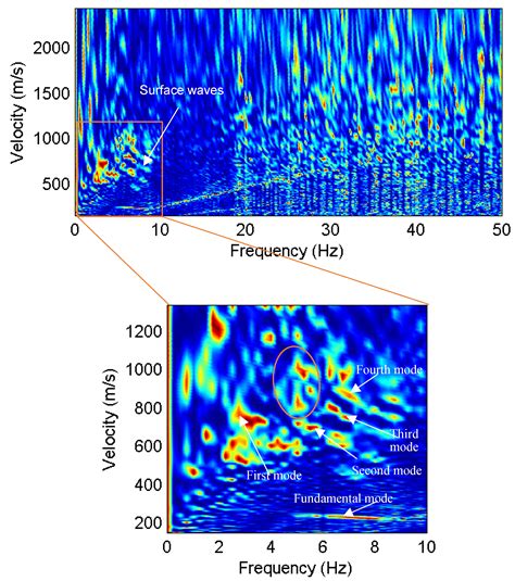 Surface Wave Extraction Based On Morphological Diversity Of Seismic Events