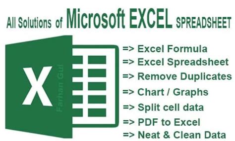 Automate Microsoft Excel Vba Macros Formulasexcel Graph By Suryyah34
