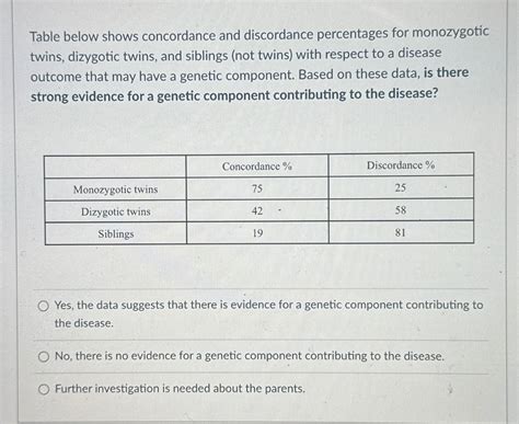 Solved Table Below Shows Concordance And Discordance