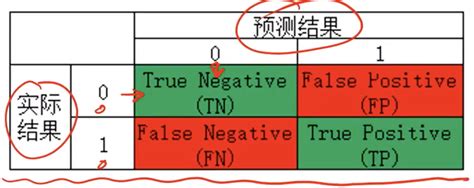 机器学习 模型评价与优化机器学习模型优化方式csdn Csdn博客