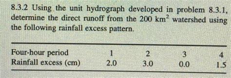 Solved Using The Unit Hydrograph Developed In Problem Chegg