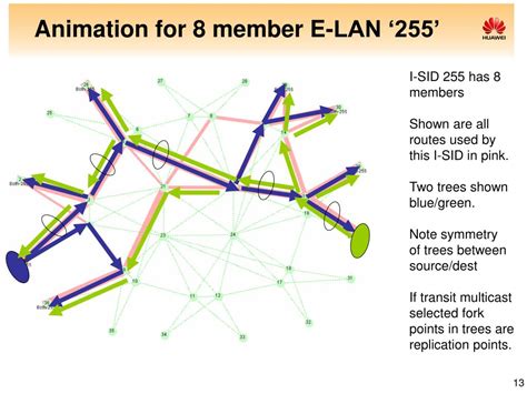 ppt shortest path bridging ieee 802 1aq overview apricot hong kong