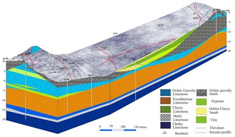 A Panel Diagram Shows Subsurface Geologic Depth Model For A Part Of The