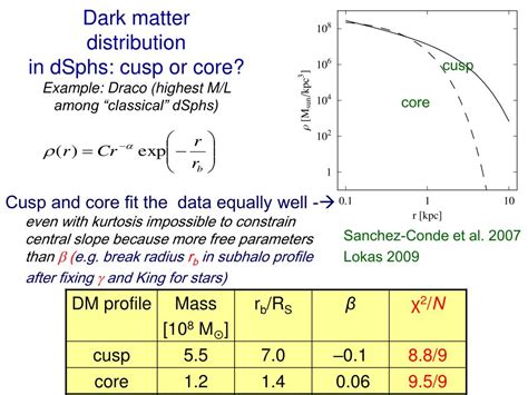 Ppt Dwarf Galaxies In Cosmic Structure Formation Powerpoint Presentation Id 4464787