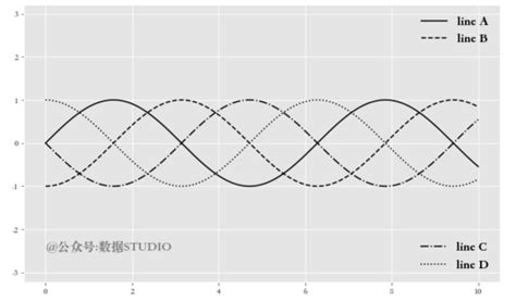 Matplotlib 可视化之图表层次结构axesfigure绘图 Matplotlib 可视化之图表层次结构axesfigure绘图