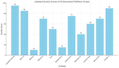 Ai Powered Filemaker Scripting A Comparative Analysis Of Script