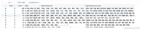 主题模型 bertopic python解析 csdn博客