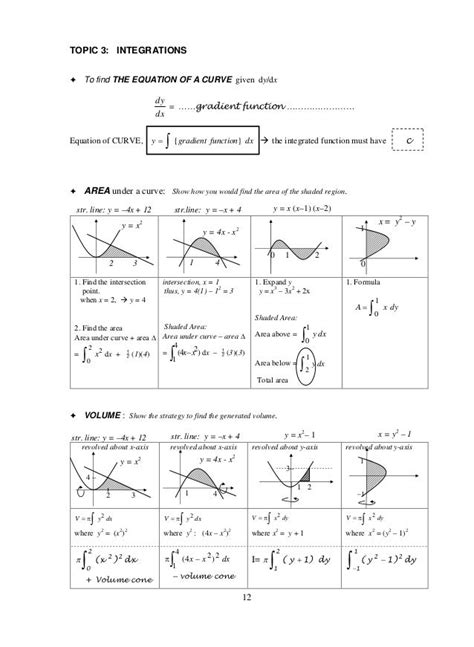 Add Math Tingkatan 4