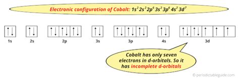 Orbital Diagram For Cobalt
