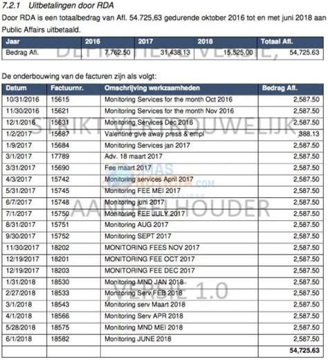 Abuso Di Placa Den Rda Cu Nunca A Yega Pa Pueblo