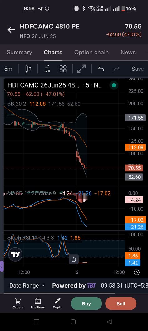 Community Guidelines General Upstox Community