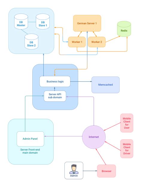 Ecommerce Applications Development Mobile Apps For Retail Industry WOXAPP