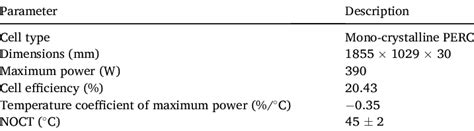 Specifications Of Bipv Module 68 Download Scientific Diagram