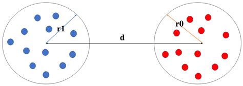 mathematics free full text msgwo mkl svm a missing link prediction
