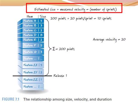 Estimation And Velocity Scrum Framework Pptx